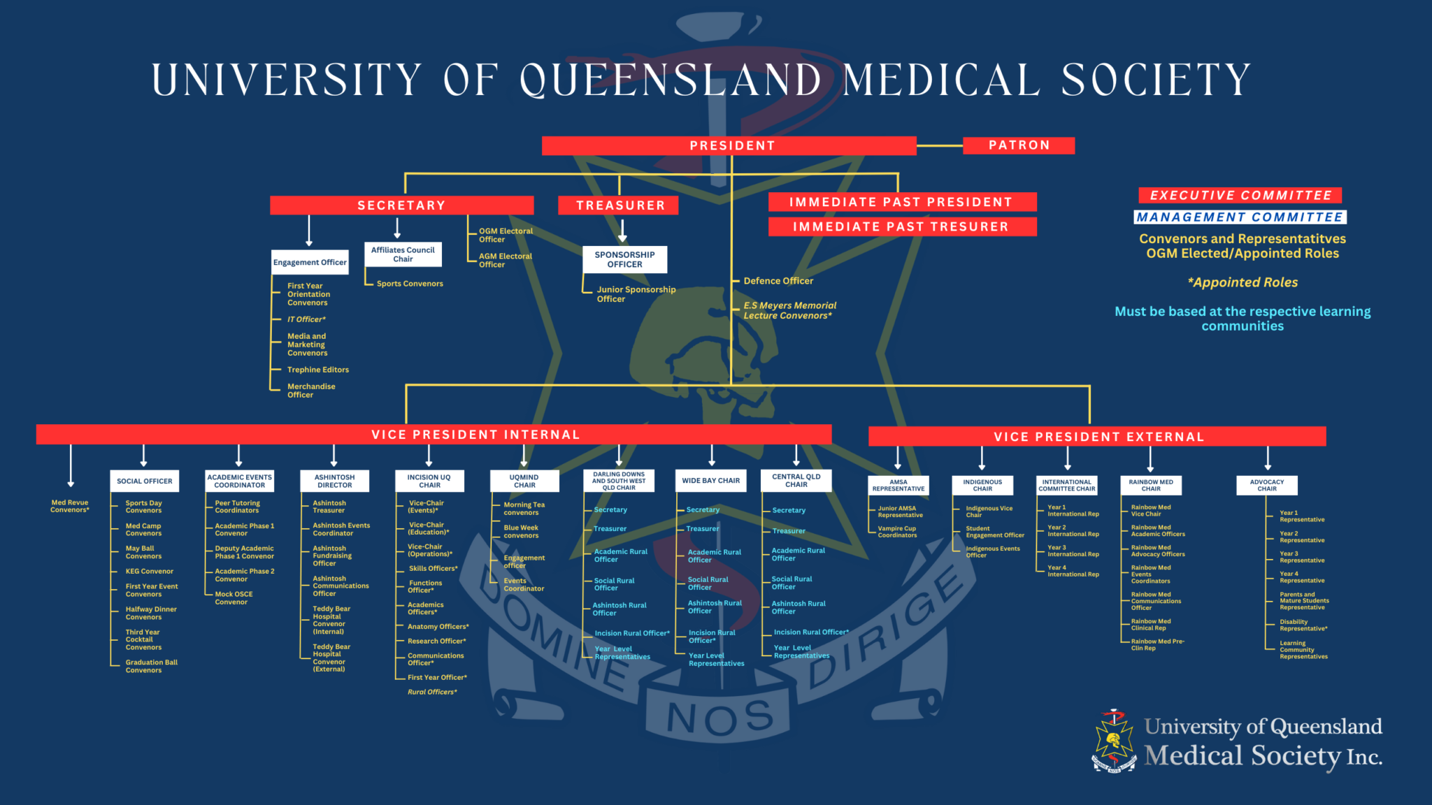 Our Team – UQMS